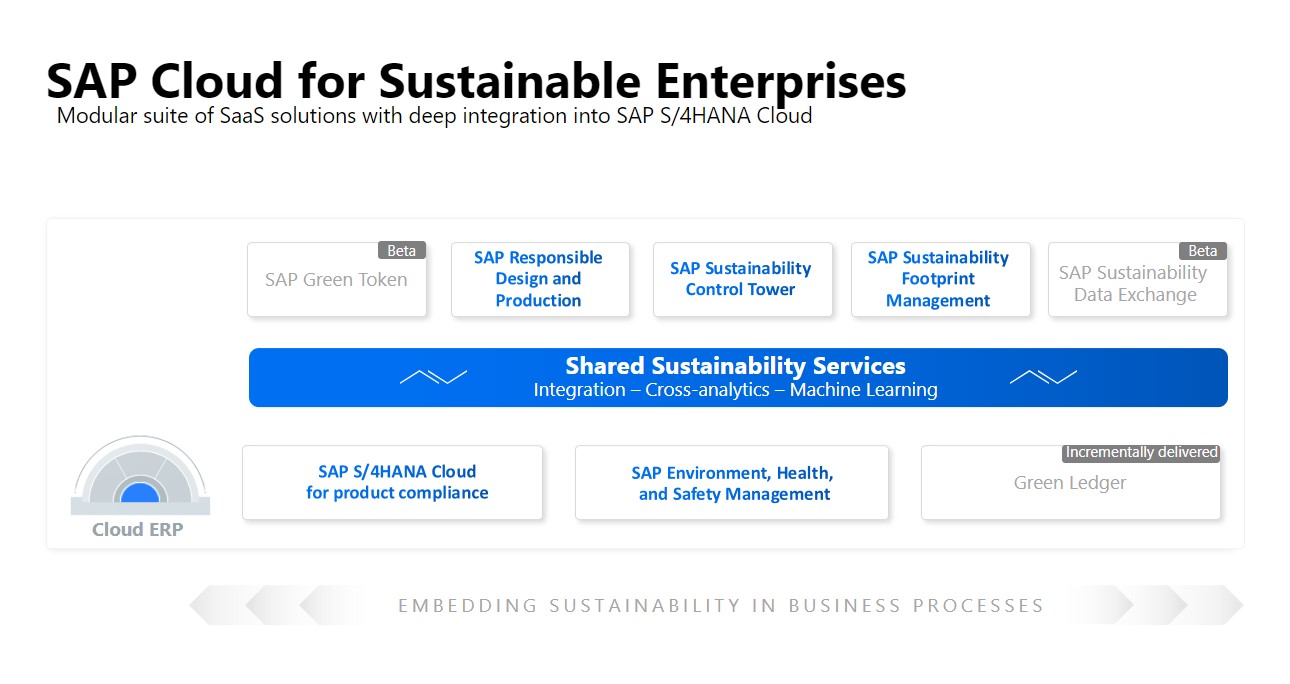 SAP Discovery Center