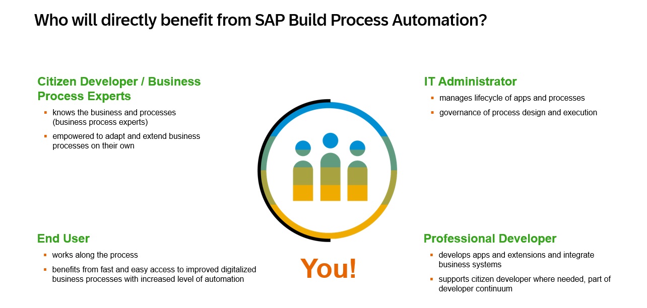 SAP Discovery Center