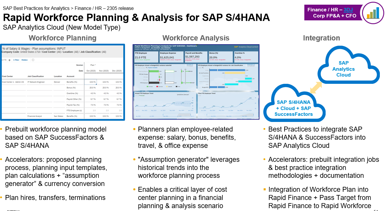 SAP Discovery Center