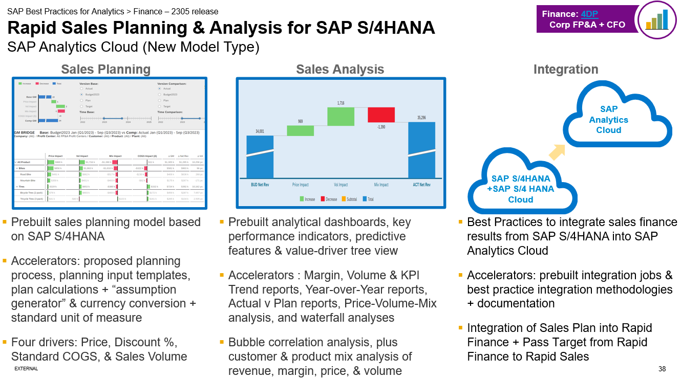 SAP Discovery Center