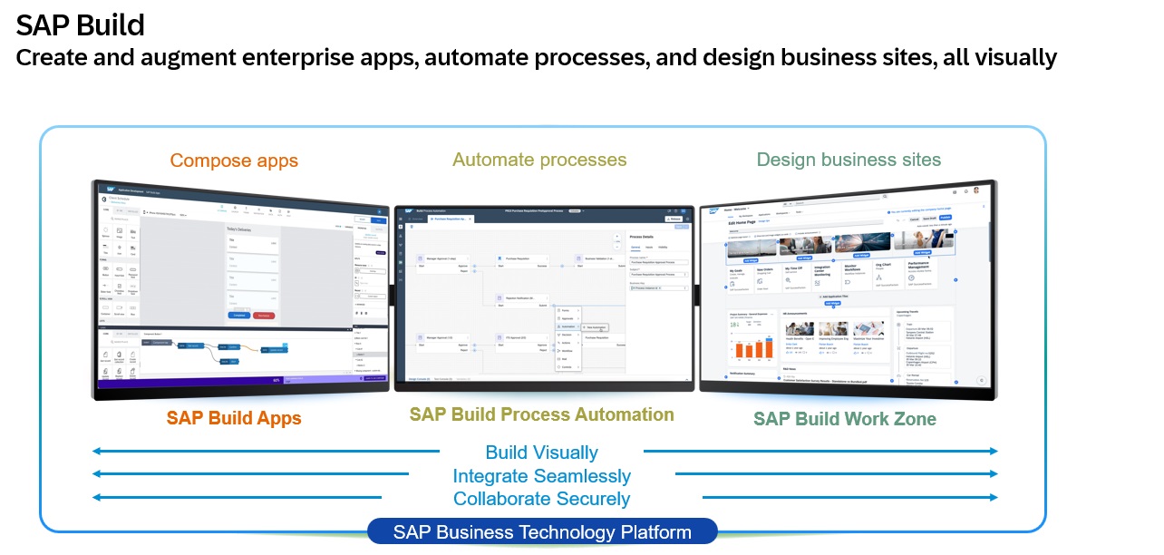 SAP Discovery Center