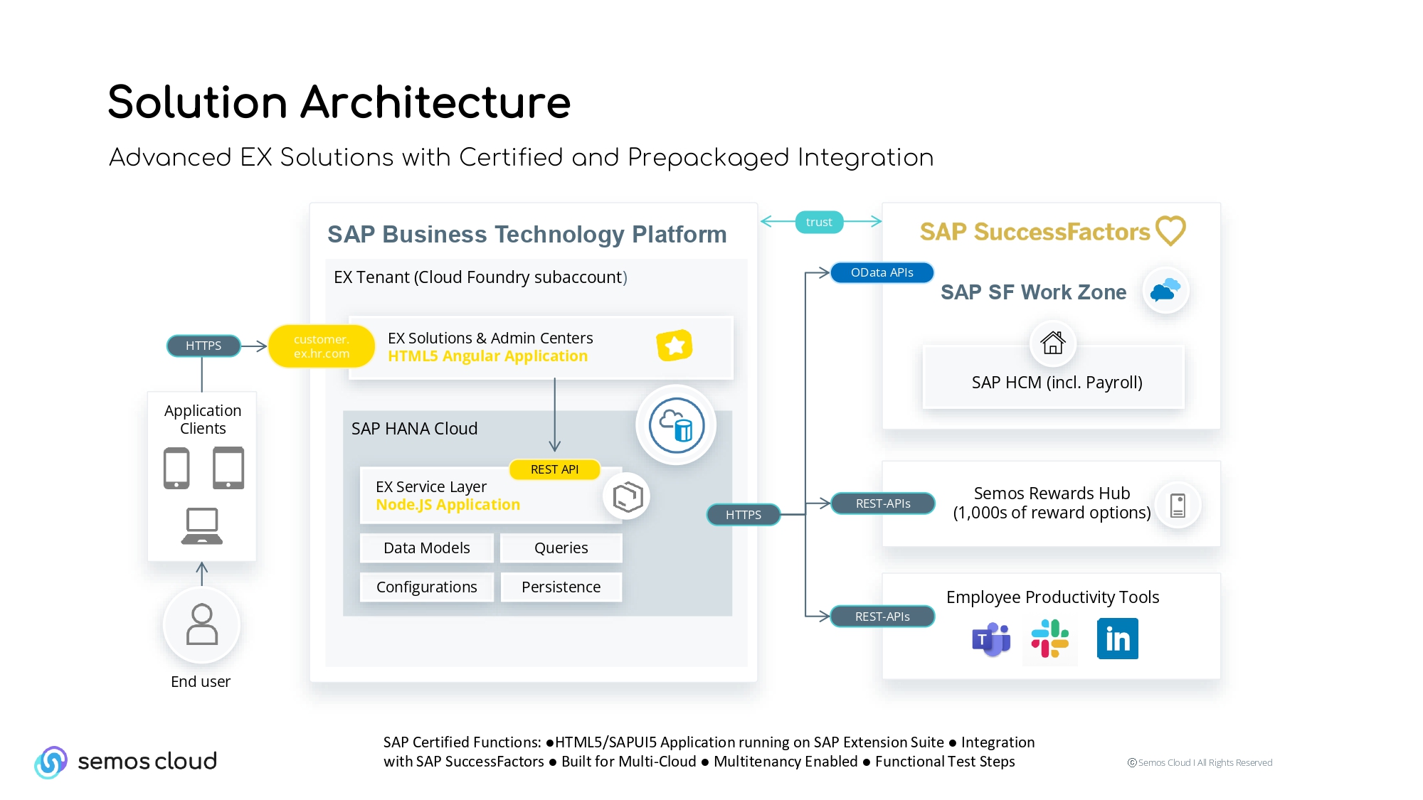 SAP Discovery Center