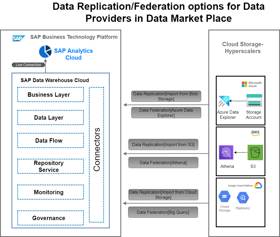 SAP Discovery Center