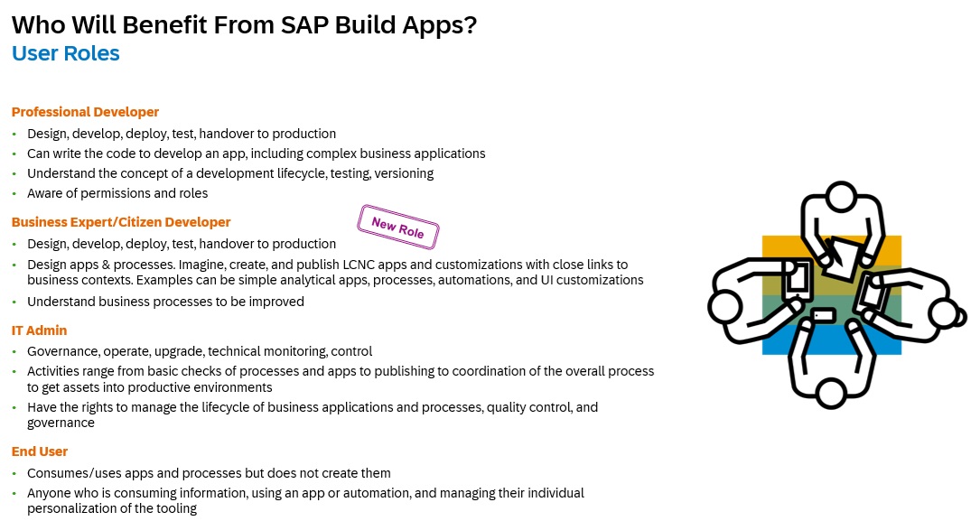 SAP Discovery Center