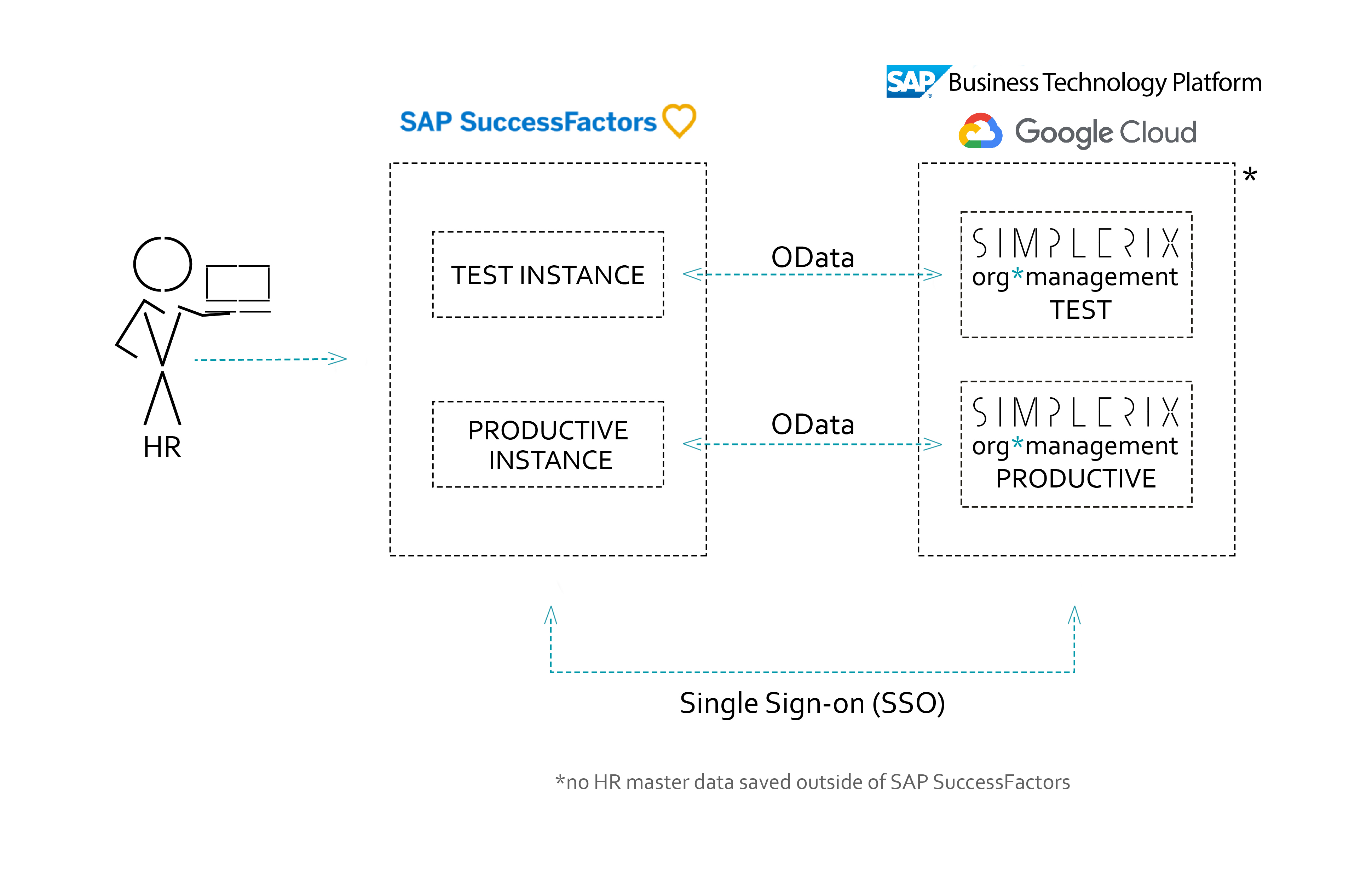SAP Discovery Center